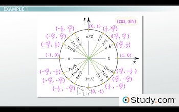 Solving Trigonometric Equations | Steps & Examples - Lesson | Study.com