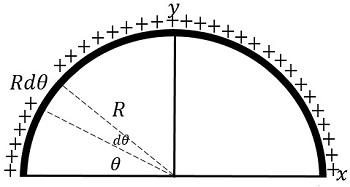 Electric Field of a Charged Semicircle - Lesson | Study.com