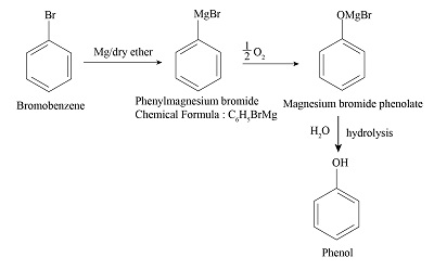 How do you convert bromobenzene to phenol? | Study.com