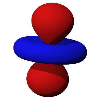 Wave-Mechanical Model of an Atom | Theory & Notation - Lesson | Study.com