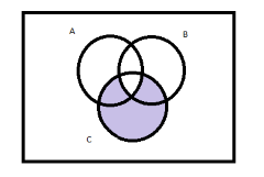 GACE Mathematics Test I 022 Practice Test