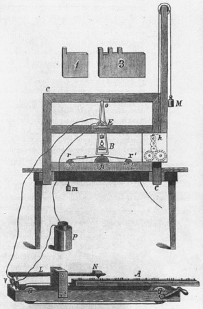 Samuel Morse | Biography, Facts & Invention | Study.com