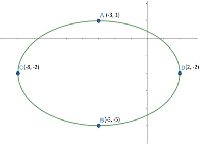 Advanced Graphing | Study.com ACT& Test Prep | Study.com
