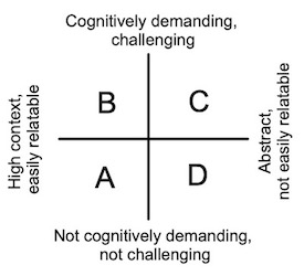 Identifying the Difficulty Level of Academic Language | Study.com