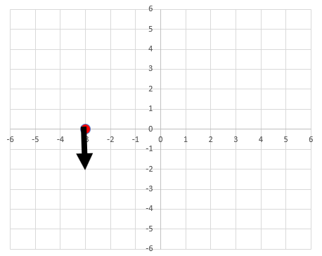 Coordinate Graph | Definition, Characteristics & Examples - Lesson ...