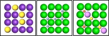 Explaining Substitutional Alloys & their Formation Practice | Chemistry ...