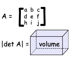 Determinants and Row Operations - Lesson | Study.com