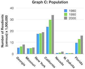 Supporting Claims that Human Population Increases & Consumption of ...