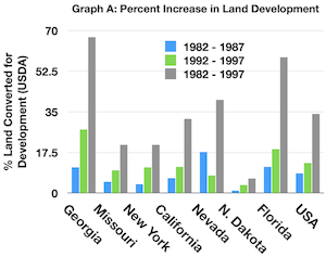 Supporting Claims that Human Population Increases & Consumption of ...