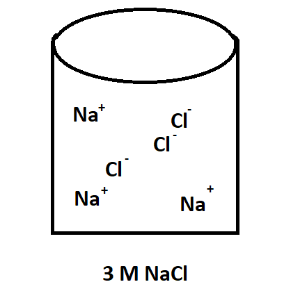 How to Represent Solutions using Particulate Models | Chemistry | Study.com