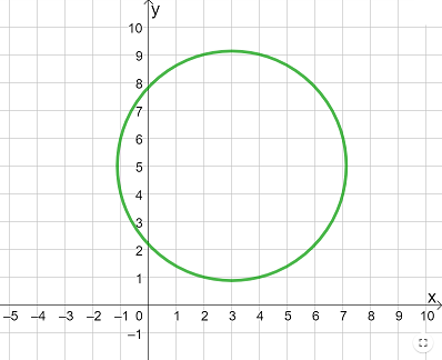 Graphing a Circle Given the Center & a Point on the Circle Practice ...