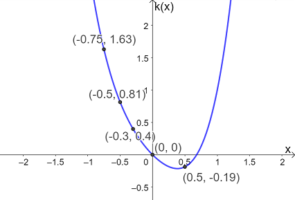 Approximating Definite Integrals Using Trapezoidal Riemann Sums & Non ...