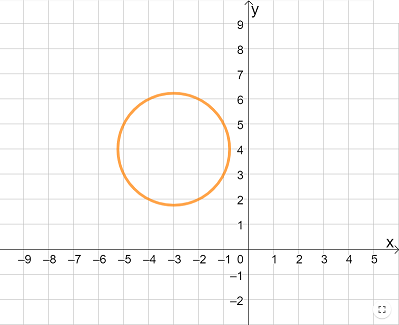 Graphing a Circle Given the Center & a Point on the Circle Practice ...
