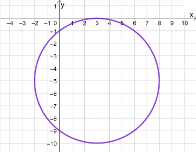 Graphing a Circle Given the Center & a Point on the Circle Practice ...