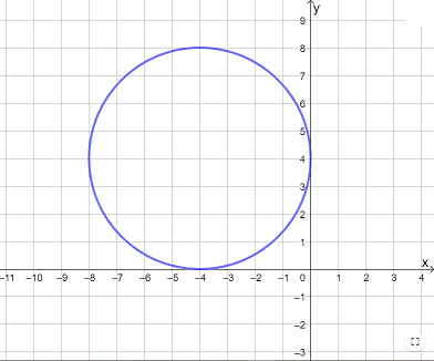 Graphing a Circle from its Standard Equation Practice | Study.com