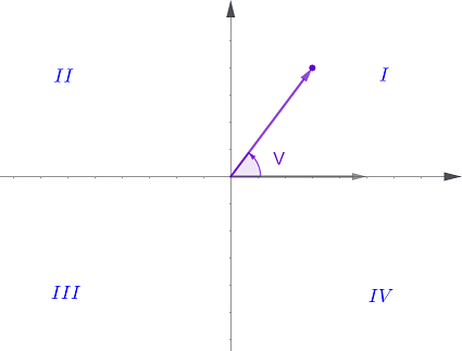 Determining the Location of a Terminal Point Given the Signs of ...