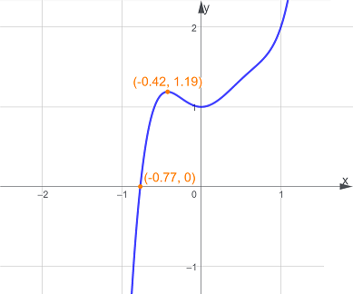Using a Graphing Calculator to Find Local Extrema of a Polynomial ...