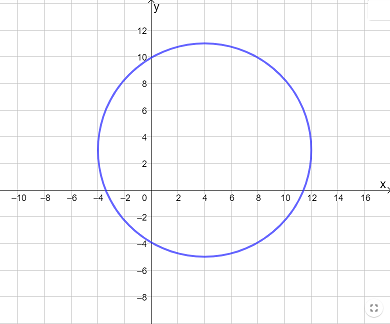 Graphing a Circle from its Standard Equation Practice | Geometry ...
