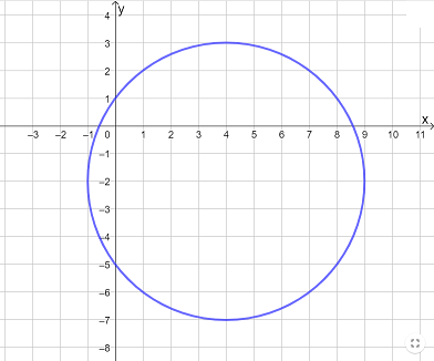 Graphing a Circle from its Standard Equation Practice | Geometry ...