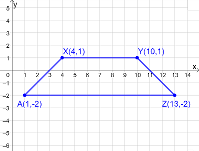 Finding the Perimeter of a Trapezoid in the Coordinate Plane Practice ...