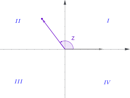 Determining the Location of a Terminal Point Given the Signs of ...