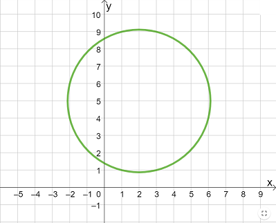 Graphing a Circle Given the Center & a Point on the Circle Practice ...