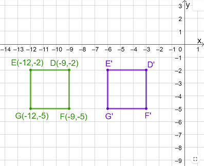 Reflecting a Polygon Over a Vertical Line Practice | Geometry Practice ...