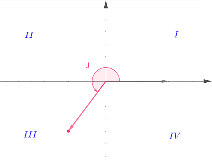 Determining the Location of a Terminal Point Given the Signs of ...