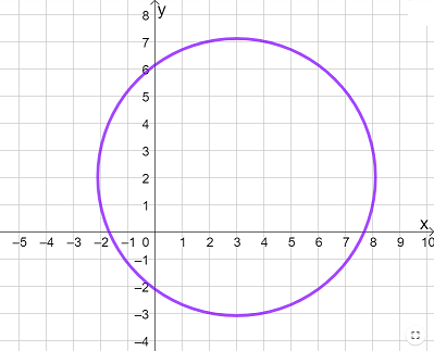 Graphing a Circle Given the Center & a Point on the Circle Practice ...