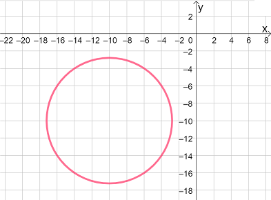 Graphing a Circle Given the Center & a Point on the Circle Practice ...
