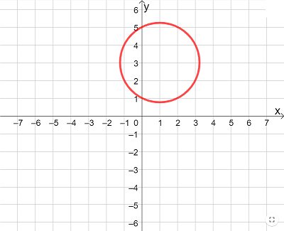 Graphing a Circle Given the Center & a Point on the Circle Practice ...