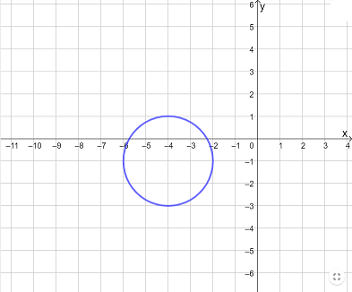 Graphing a Circle from its Standard Equation Practice | Geometry ...