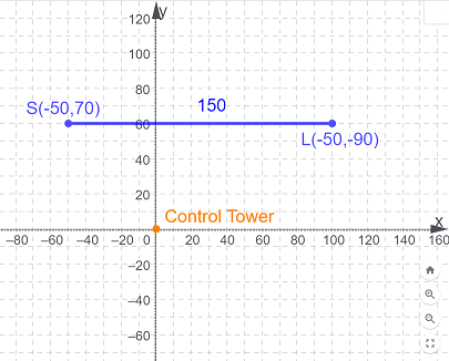 Solving Word Problems Involving Distance on the Coordinate Plane ...