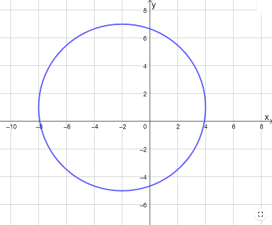 Graphing a Circle from its Standard Equation Practice | Geometry ...