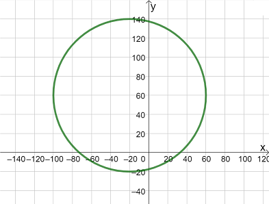 Graphing a Circle Given the Center & a Point on the Circle Practice ...