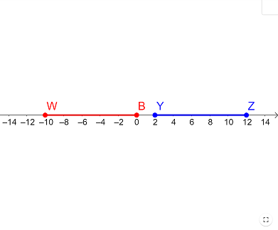 Determining if 2 Line Segments on a Number Line are Congruent Practice ...