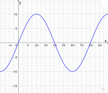 Determining the Amplitude & Period of a Sine Function From its Graph ...