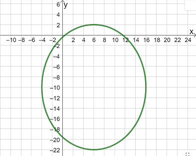 Graphing an Ellipse Given Its Equation in Standard Form Practice ...
