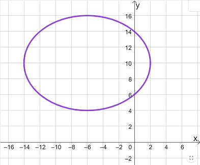 Graphing an Ellipse Given Its Equation in Standard Form Practice ...
