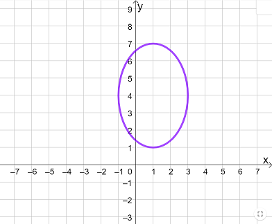 Graphing an Ellipse Given Its Equation in Standard Form Practice ...