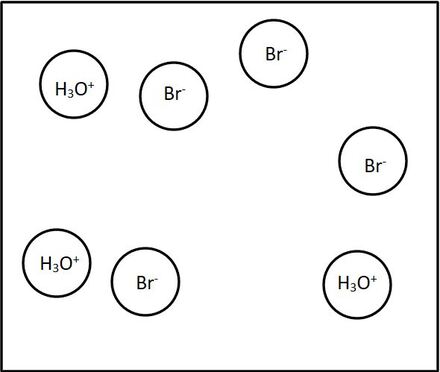 Identifying Strong Acids from a Sketch Practice | Chemistry Practice ...