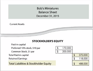 Earnings Per Share | EPS Definition, Formula & Calculation - Lesson ...