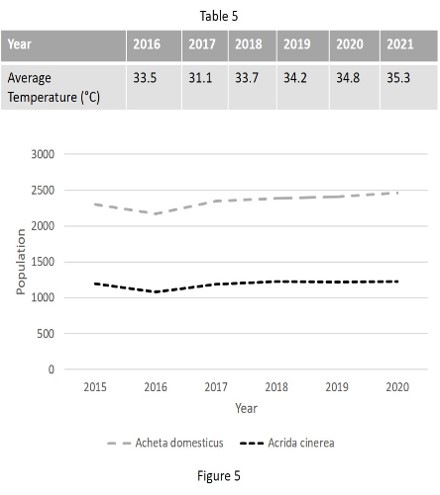 Study.com ACT Science Test Section Practice Test