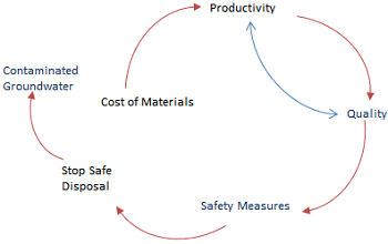 Systems Thinking & Environmental Ethics in Organizations - Lesson ...