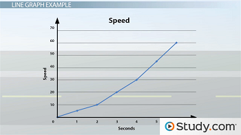 Scatter Plot Graph | Overview, Uses & Examples - Lesson | Study.com