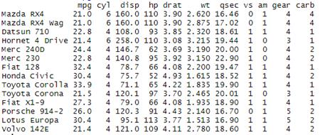 Complex Data Processing in R Programming | Study.com