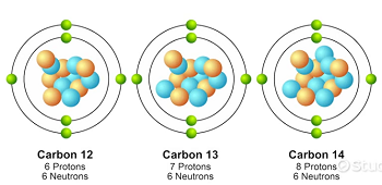 Moscovium Element 115 | Uses, History & Properties - Lesson | Study.com