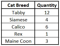 Flashcards - Understanding Graphs & Charts Flashcards | Study.com