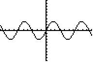 Quiz & Worksheet - Sinusoids | Study.com