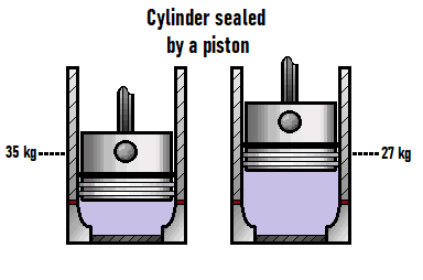 Drawing a Free Body Diagram for a Piston Practice | Physics Practice ...